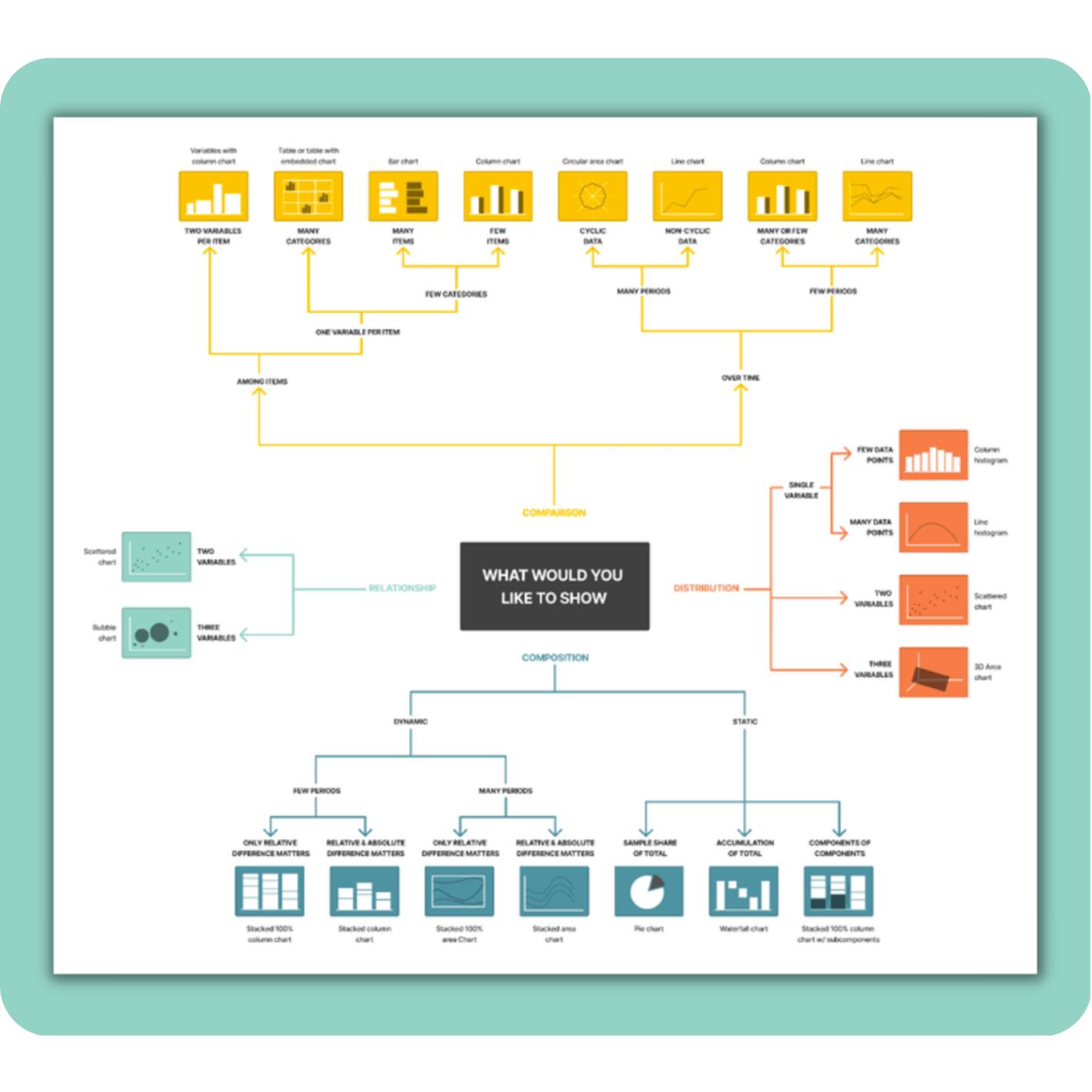 7 Data Storytelling Techniques To Build Dashboards That Engage Your Customers